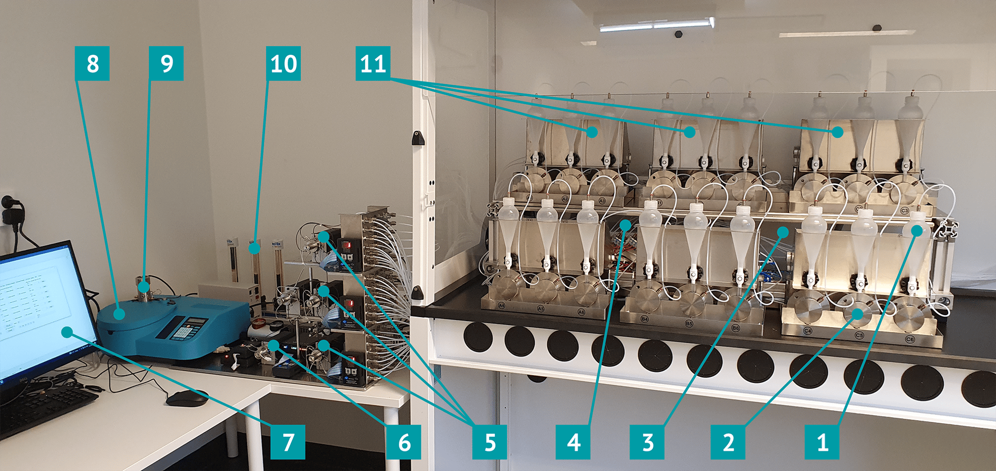 What equipment makes up a Permeation Testing System?