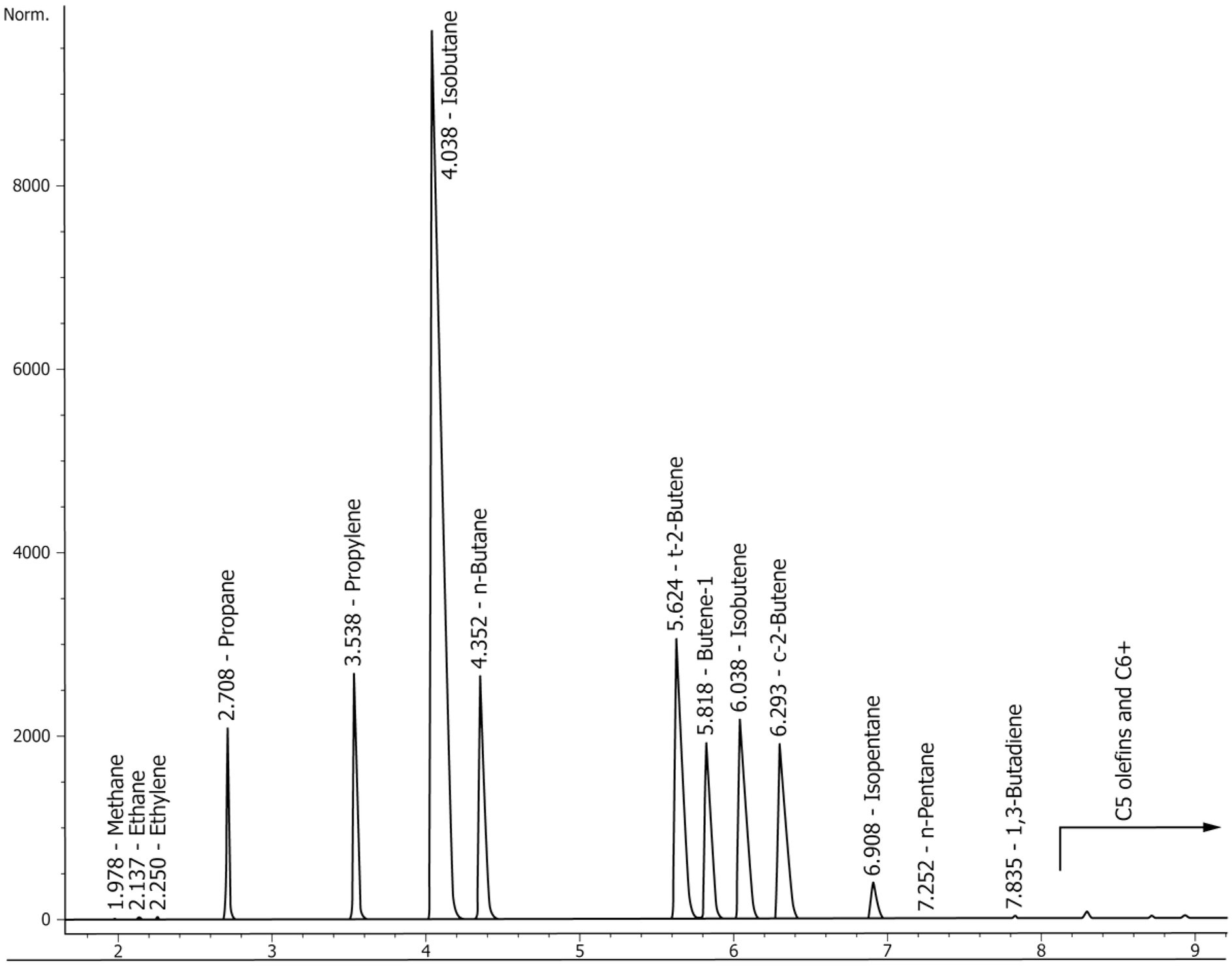 How Do You Know If a GC System Is Right for LPG Testing?