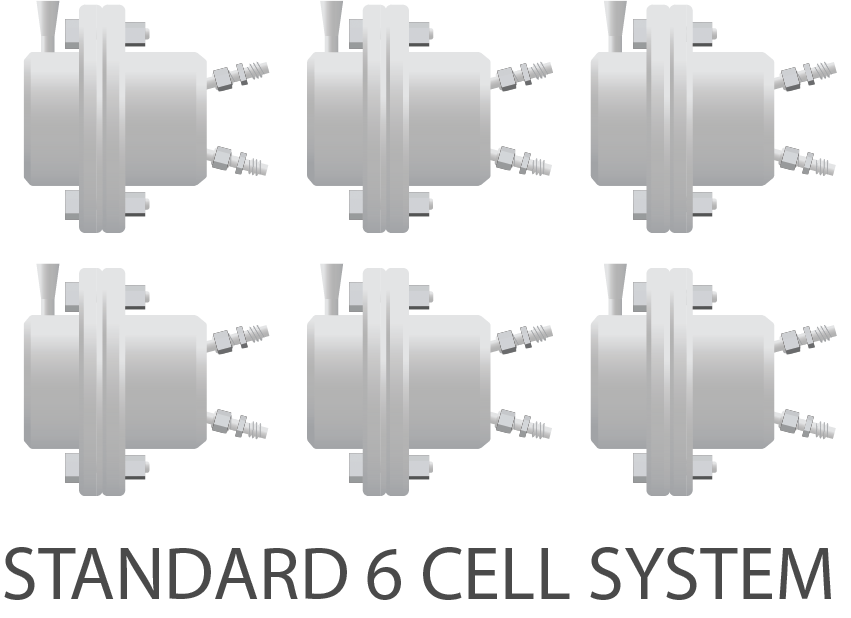 All you need to know - Challenge Chemical Introduction [Permeation Systems]