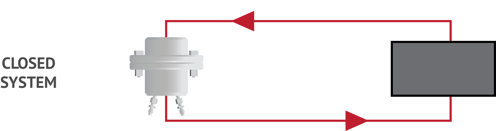 What equipment makes up a Permeation Testing System?