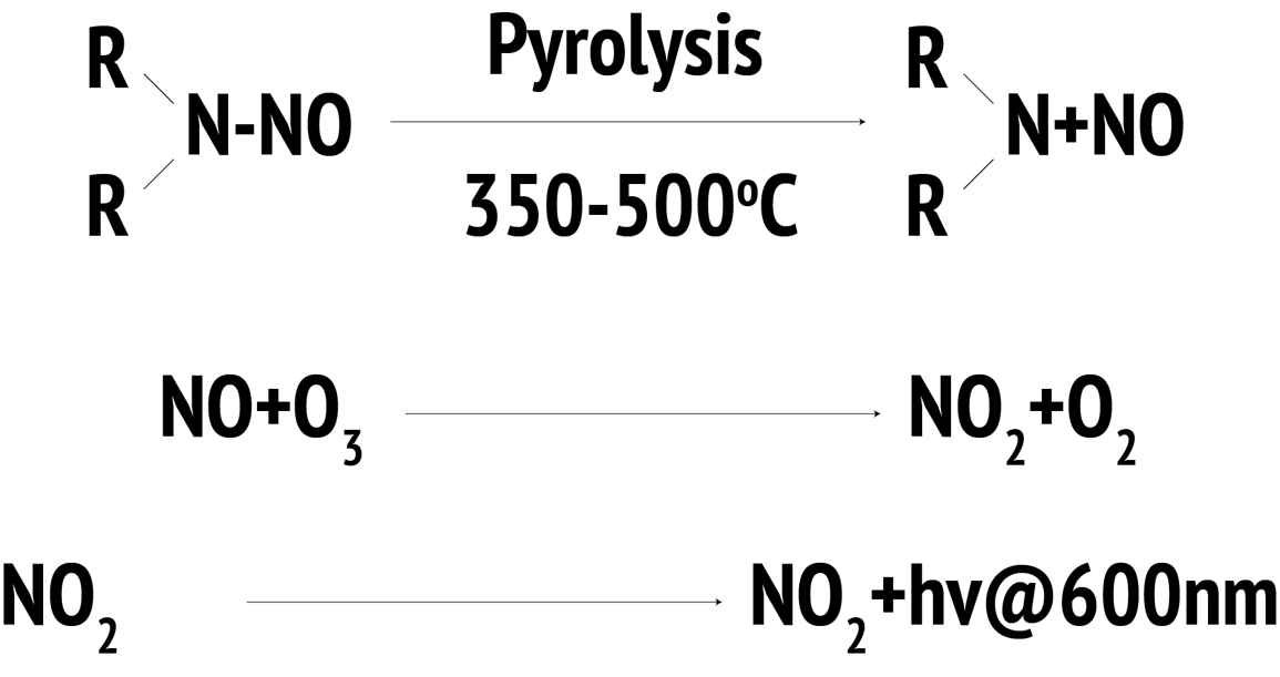 Benefits of a Nitrosamine Selective Detector
